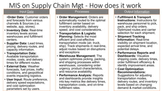 How does MIS at Amazon work - explained in detail | PPTX
