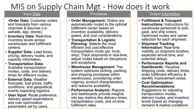 How does MIS at Amazon work - explained in detail | PPTX | Logistics ...