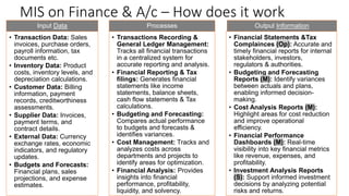 How does MIS at Amazon work - explained in detail | PPTX