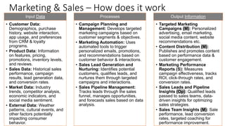 How does MIS at Amazon work - explained in detail | PPTX