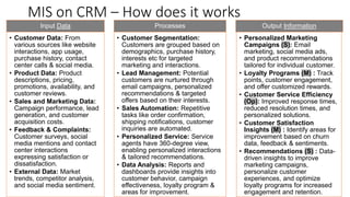 How does MIS at Amazon work - explained in detail | PPTX