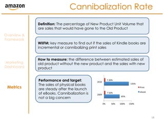 Amazon mkt gstrategy_dashboard | PDF