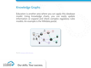 Amazon Neptune - visually more options | PPT