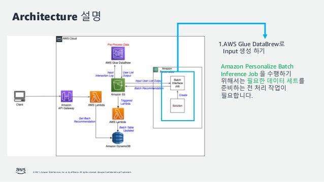 Amazon Personalize 배치 추천 리스트 가져오기::김지선,테크니컬 트레이너,AWS::AWS AIML 스페셜 웨비나 ...