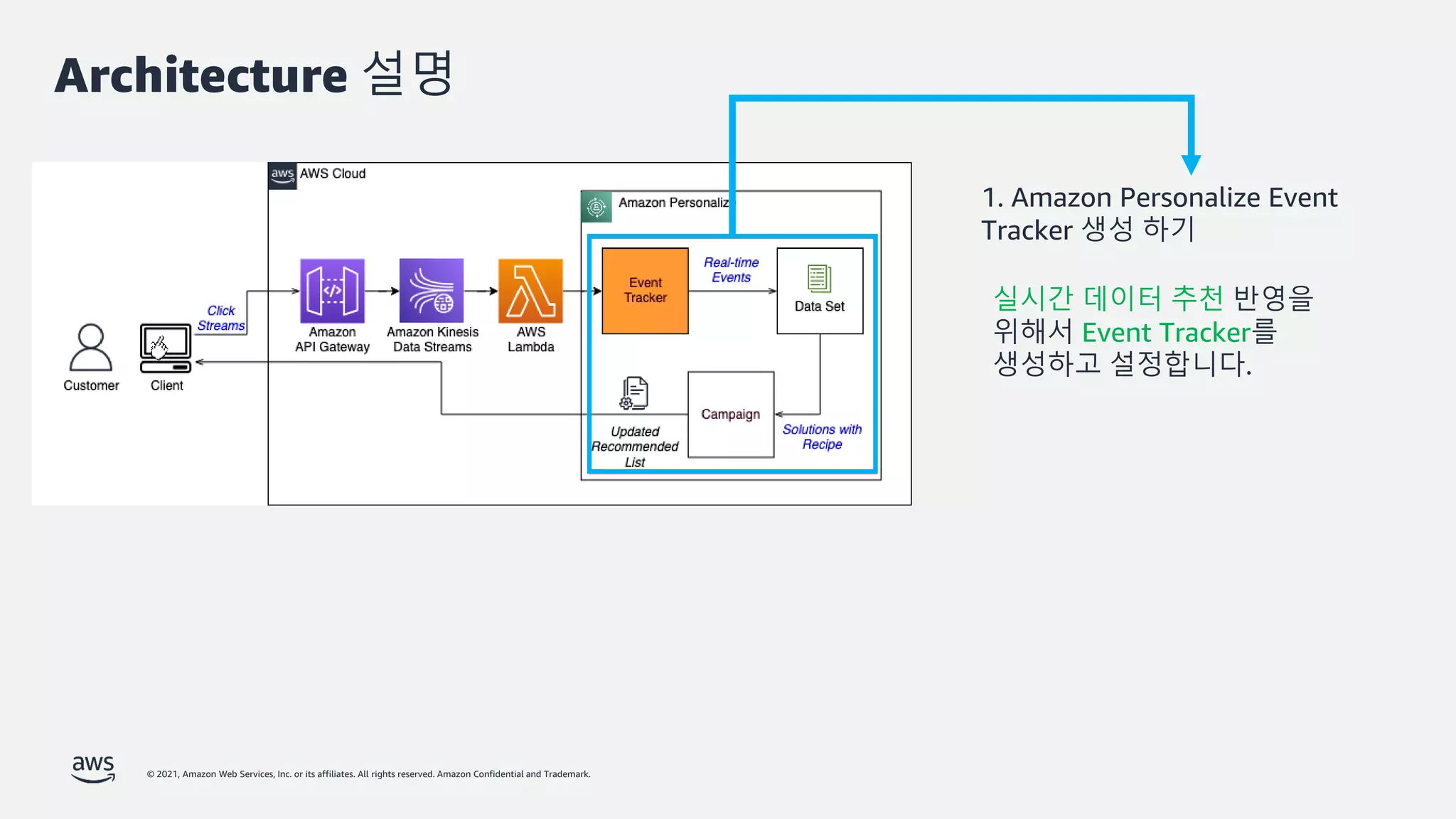 Amazon Personalize Event Tracker 실시간 고객 반응을 고려한 추천김태수 솔루션즈 아키텍트 Awsaws Aiml 스페셜 웨비나 Ppt