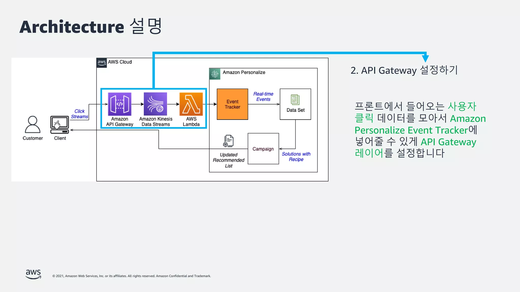 Amazon Personalize Event Tracker 실시간 고객 반응을 고려한 추천김태수 솔루션즈 아키텍트 Awsaws Aiml 스페셜 웨비나 Ppt