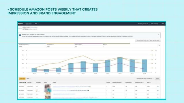 Amazon PPC Case Study | PPTX | Marketing and Advertising | Business