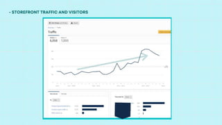 Amazon PPC Case Study | PPTX | Marketing and Advertising | Business