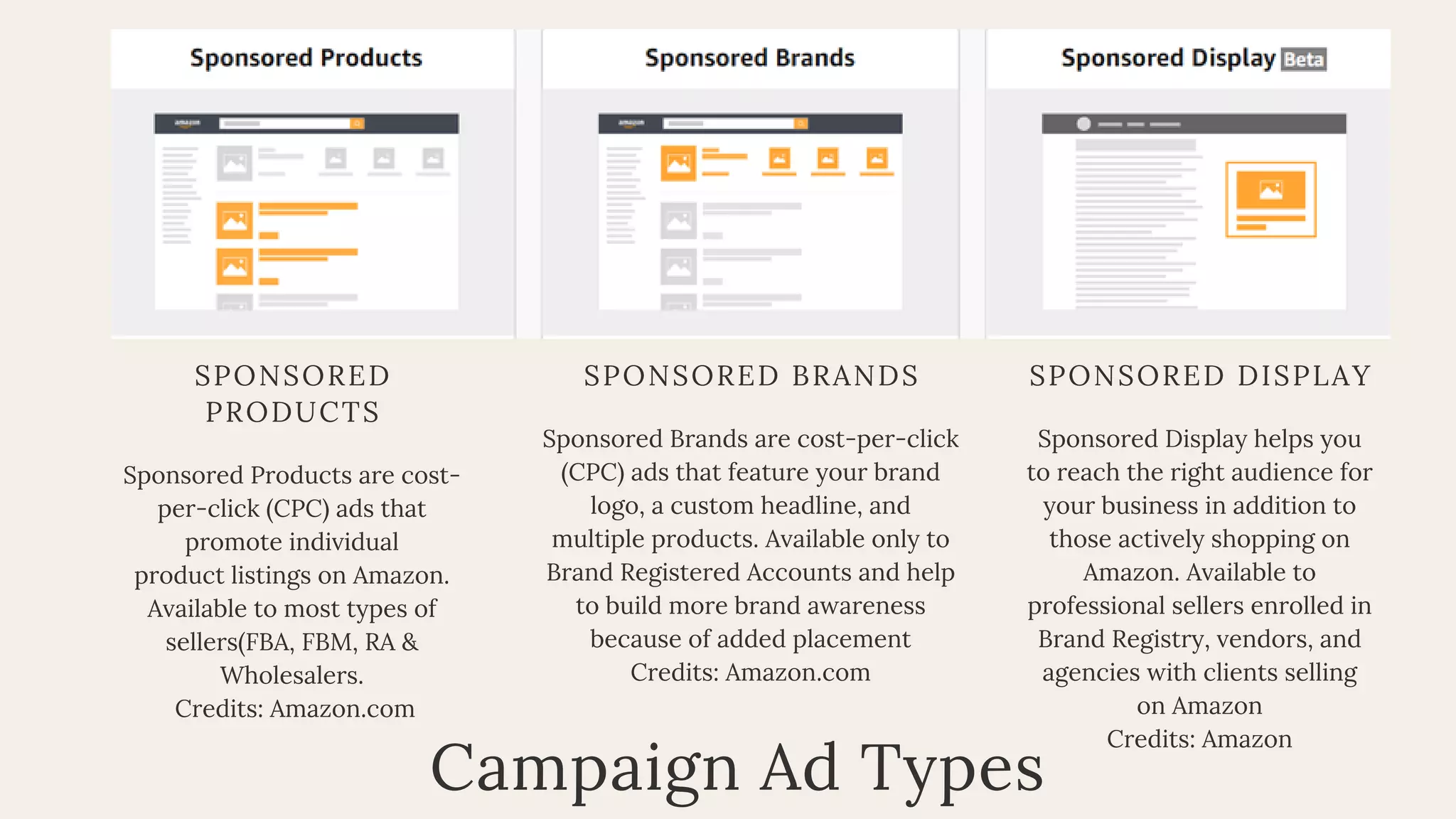 Amazon PPC sample audit | PDF