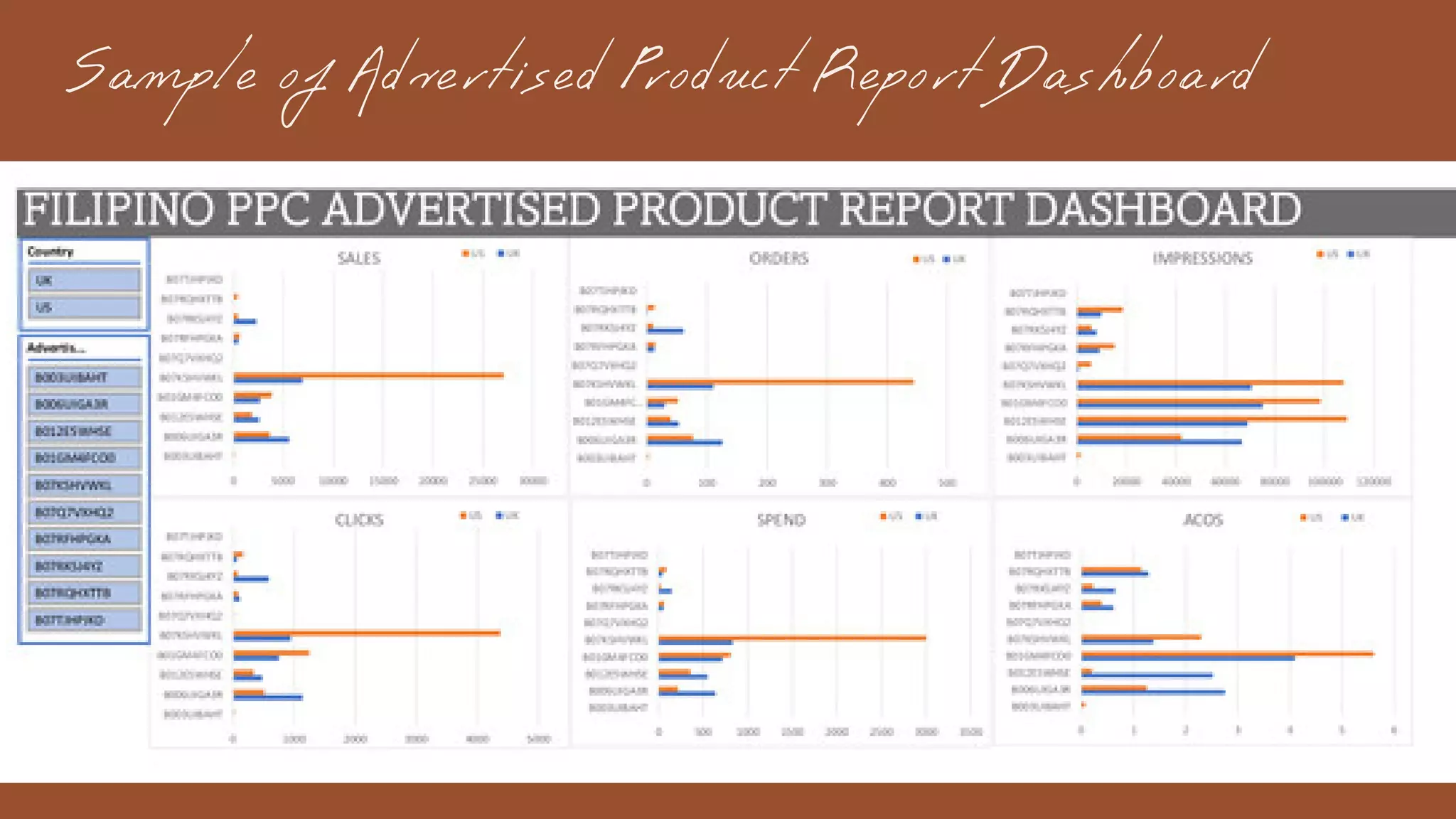 Amazon PPC sample audit | PDF