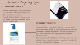 Amazon PPC sample audit | PPT