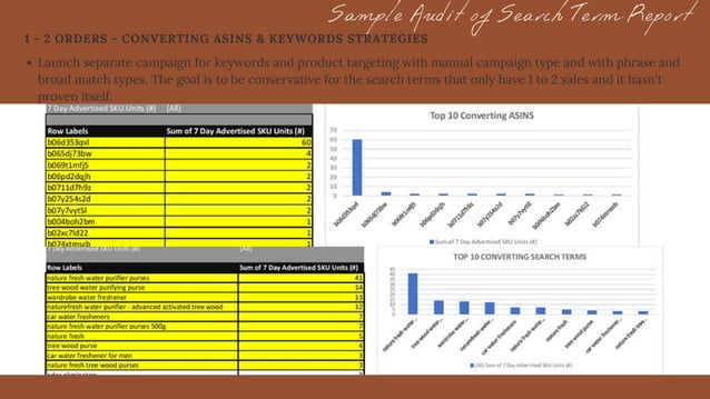 Amazon PPC sample audit | PDF