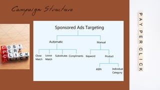 Amazon PPC sample audit | PDF