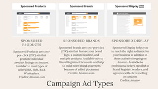 Summary Of Amazon PPC and PPC Sample Audit and Reporting | PDF