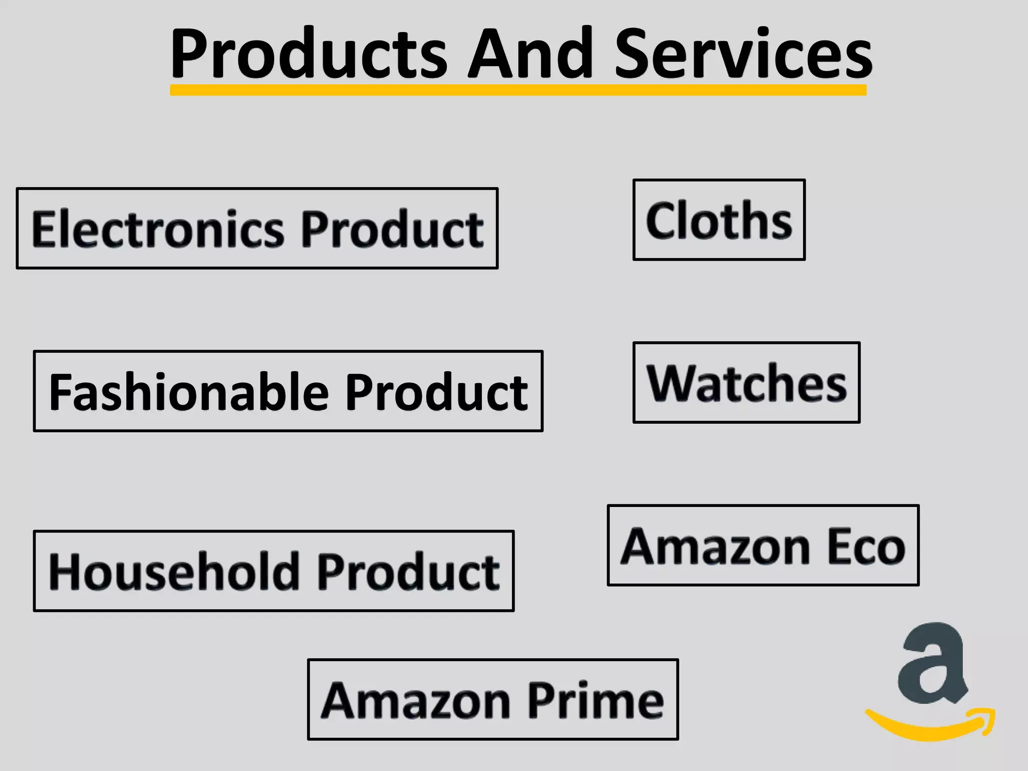 Amazon ppt | PPT