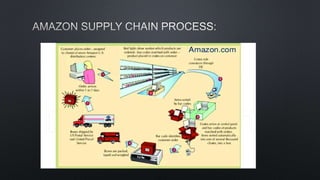 Amazon's Supply Chain | PPTX