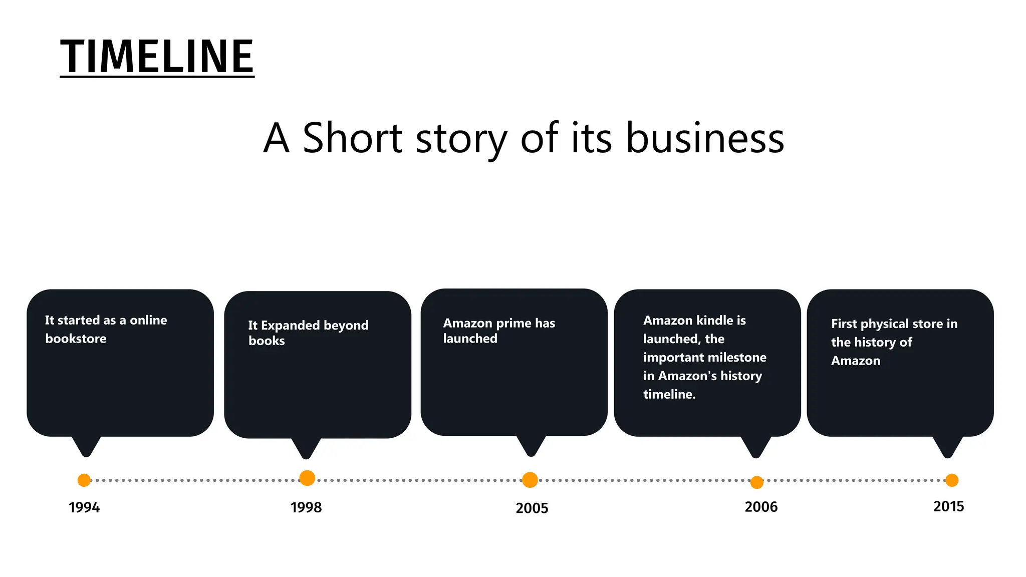 Amazon ppt.pptx Amazon about the company | PPTX