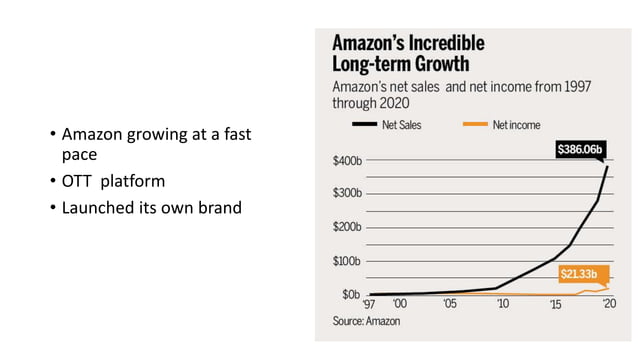 Amazon ppt converted | PPT