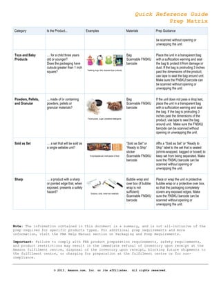 Amazon Label Quick Reference Guide Matrix | PDF