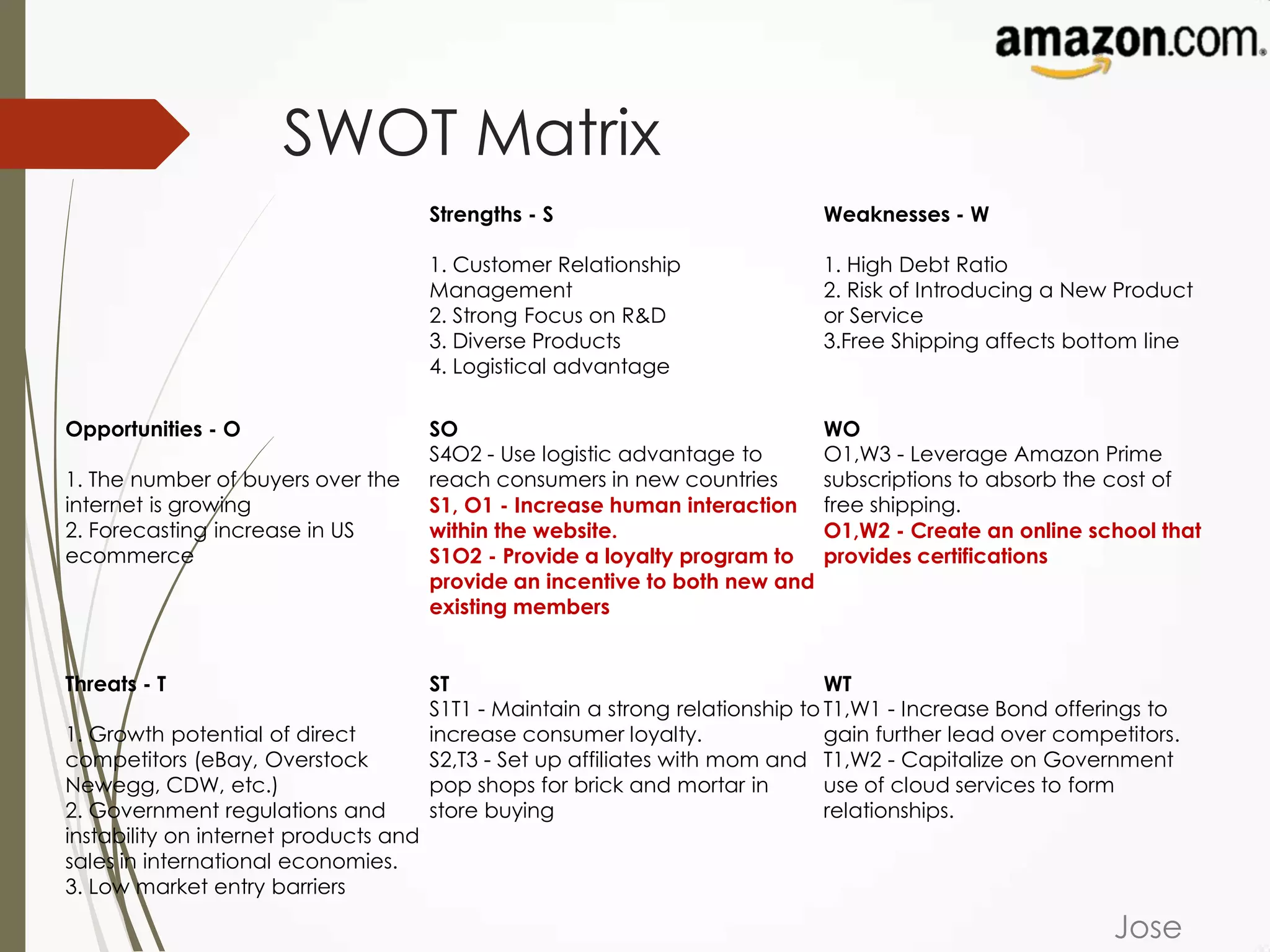 Amazon: Strategic Management | PPT