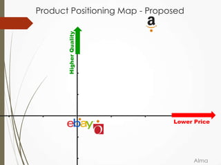 Amazon: Strategic Management | PPT