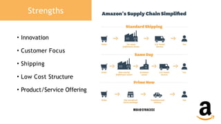 ppt on amazon and its details and importance | PPT