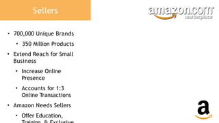 ppt on amazon and its details and importance | PPTX