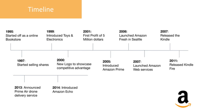 Amazon Presentation | PDF