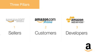 Amazon Presentation | PDF