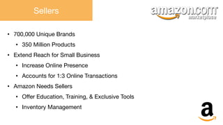 Amazon Presentation | PDF