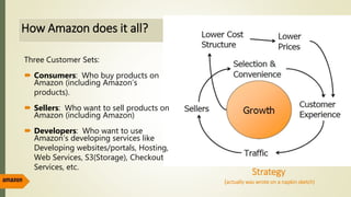Amazon Workflow and Business Models | PPT