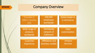 Amazon Workflow and Business Models | PPT