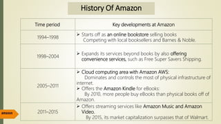 Amazon Workflow and Business Models | PPTX