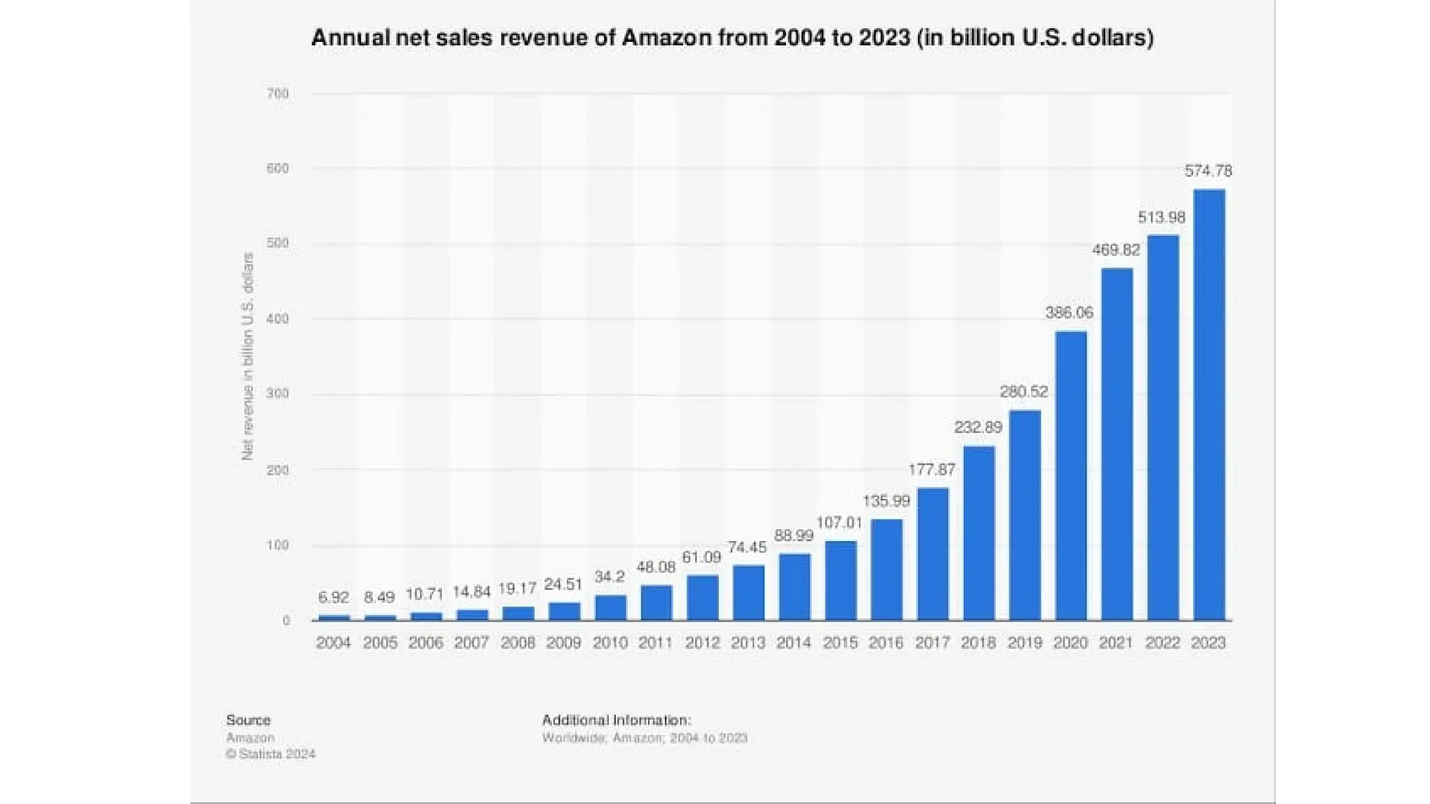 Amazon presentation _20240904_163238_0000.pptx