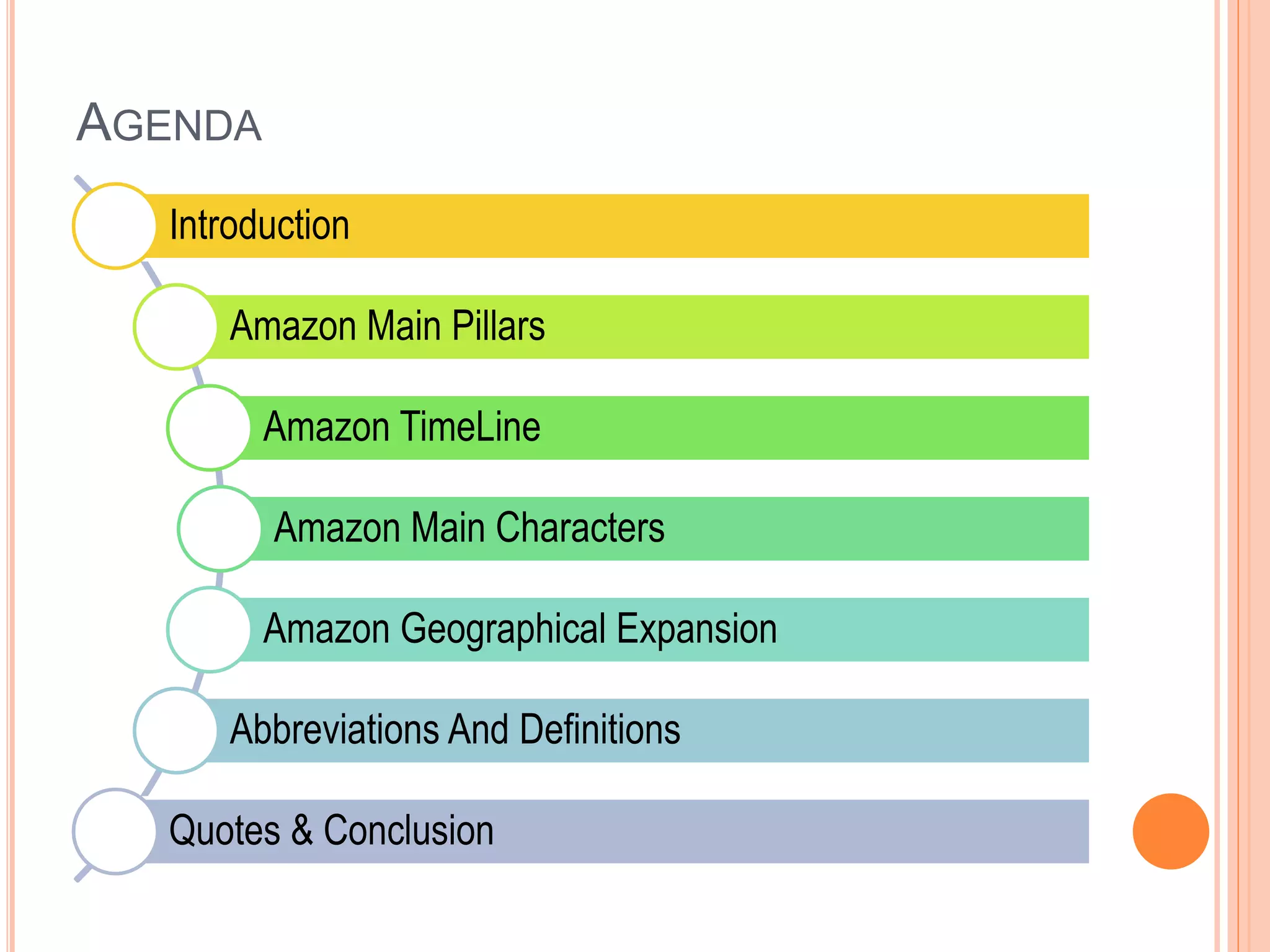 Amazon Presentation v1-3.pptx