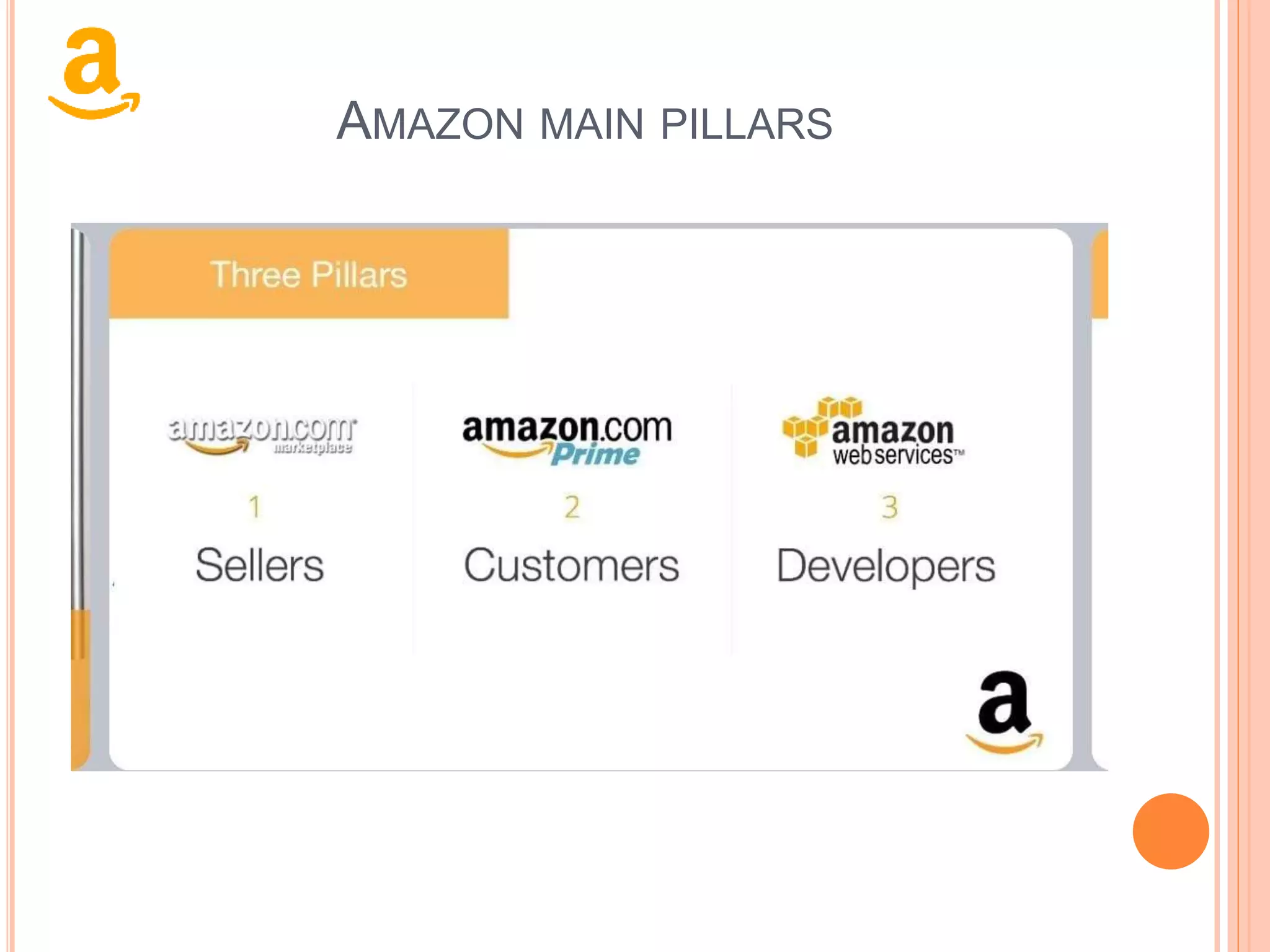 Amazon Presentation v1-3.pptx