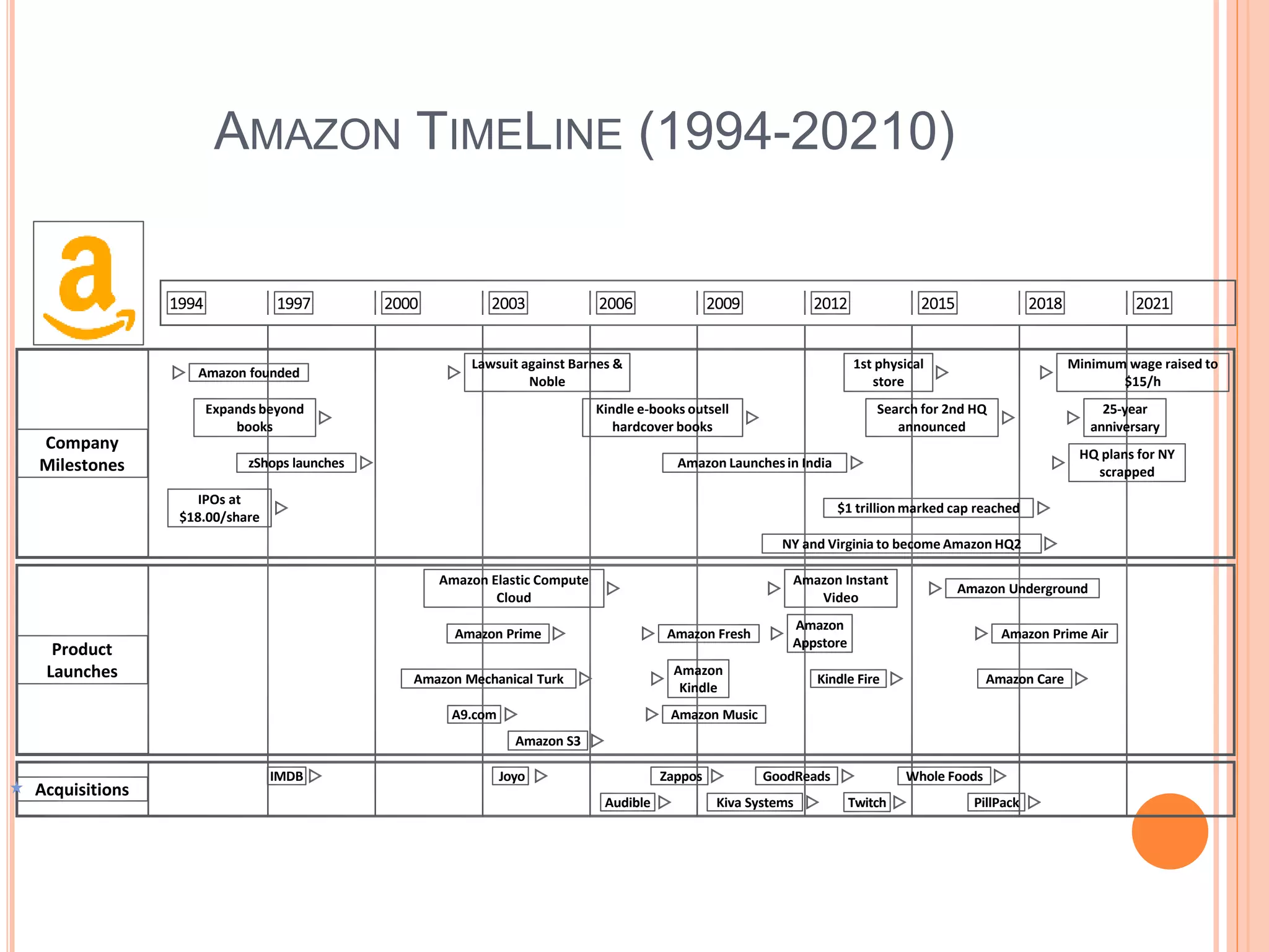 Amazon Presentation v1-3.pptx