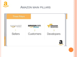 Amazon Presentation v1-3.pptx