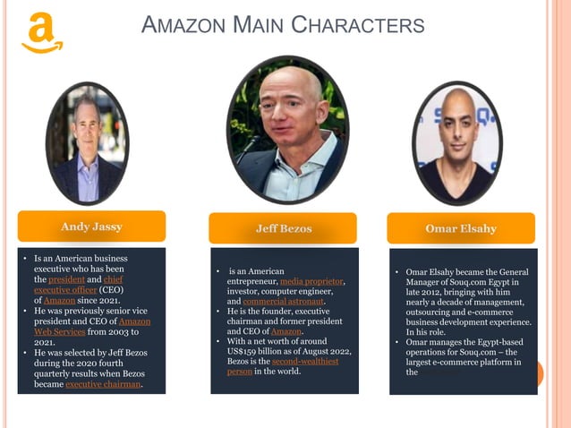Amazon Presentation v1-3.pptx