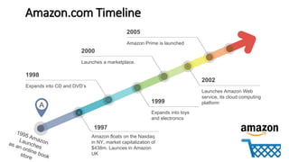 Amazon Presentation - Consumer Behavior | PPTX