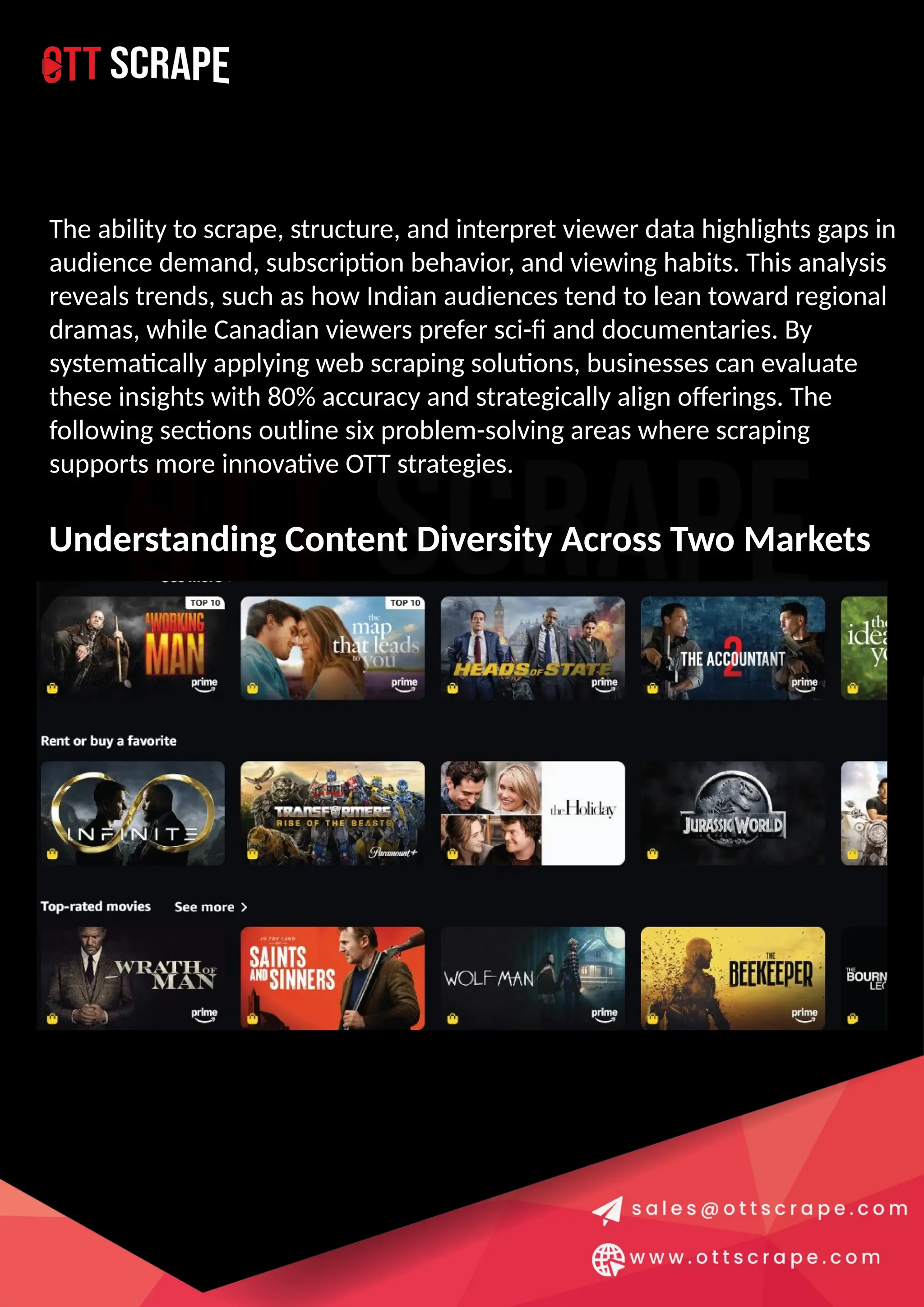 Amazon Prime Video Scraping in India vs Canada Comparison.pptx