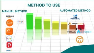 AMAZON PRODUCT RESEARCH.pptx
