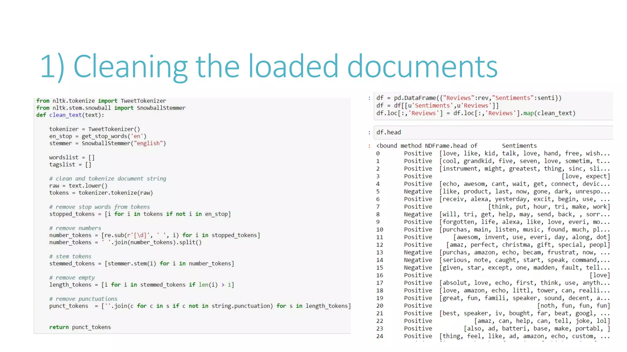 Amazon Product Sentiment review | PPTX