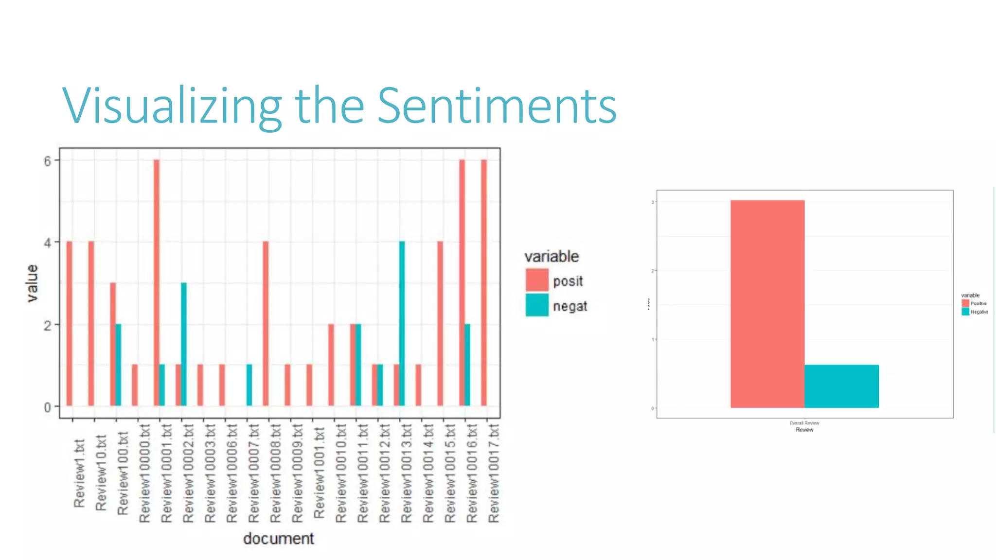 Amazon Product Sentiment review | PPTX