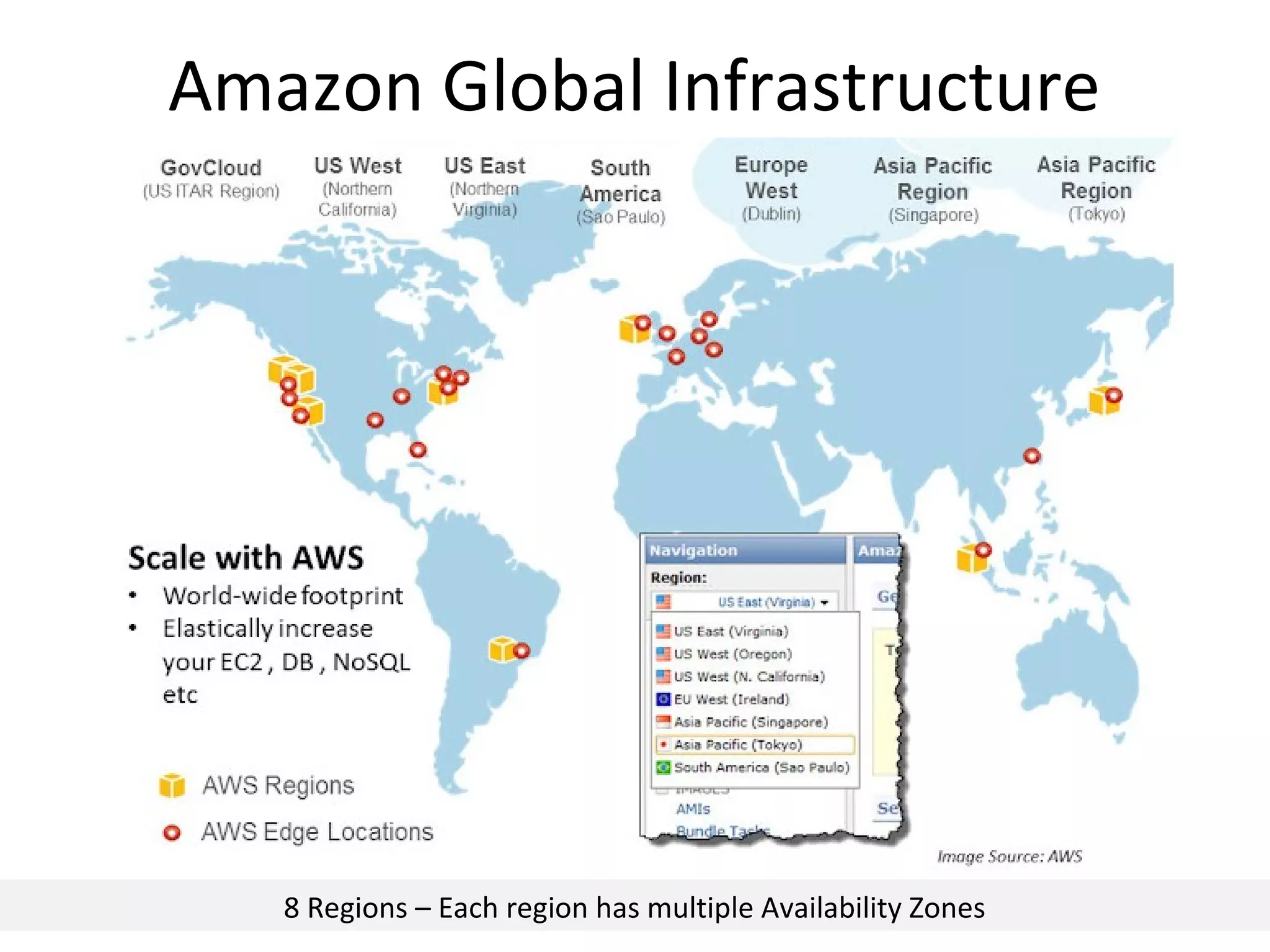 Amazon product stack and infrastructure | PPT