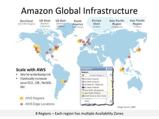 Amazon product stack and infrastructure | PPT