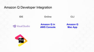 Amazon Q Developer - For Developer Productivity | PDF