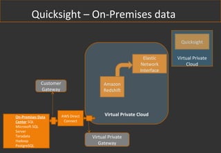 Amazon quicksight | PPT