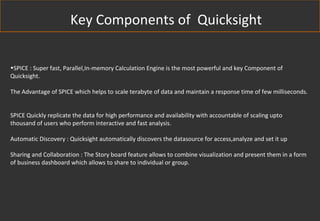 Amazon quicksight | PPT