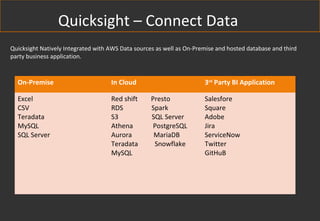 Amazon quicksight | PPT